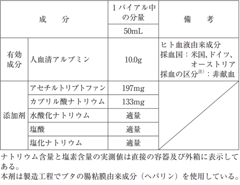 アルブミン‐ベーリング20％静注 – CSL pro