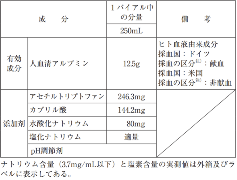 アルブミナー5%静注 – CSL pro