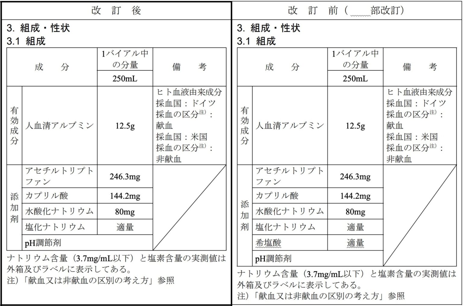 アルブミナー 電子化された添付文書改訂のお知らせ（※5%・25%共通）を掲載しました。 – CSL pro