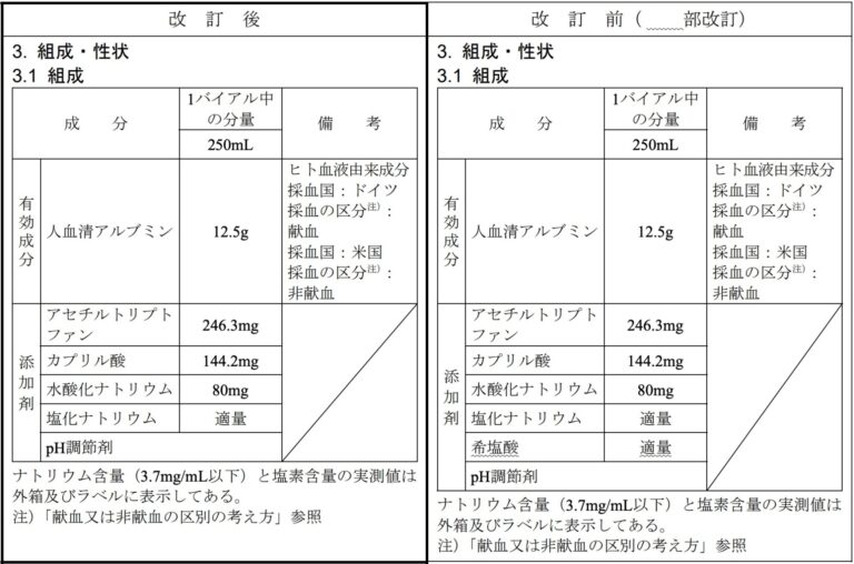 アルブミナー 電子化された添付文書改訂のお知らせ（※5%・25%共通）を掲載しました。 – CSL pro