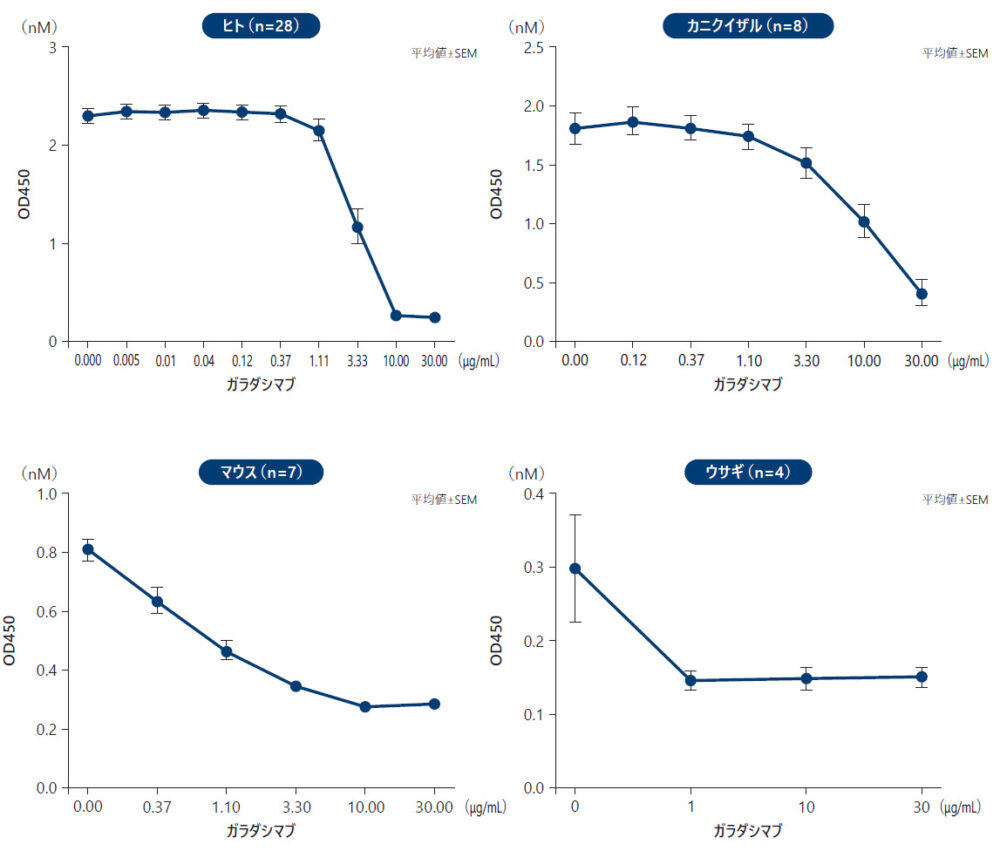アナエブリ皮下注200mgペン 製品特性 – CSL pro