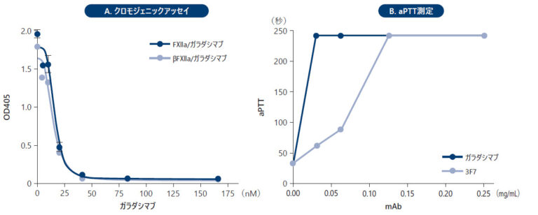 アナエブリ皮下注200mgペン 製品特性 – CSL pro
