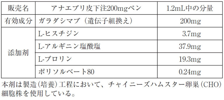 アナエブリ皮下注200mgペン – CSL pro
